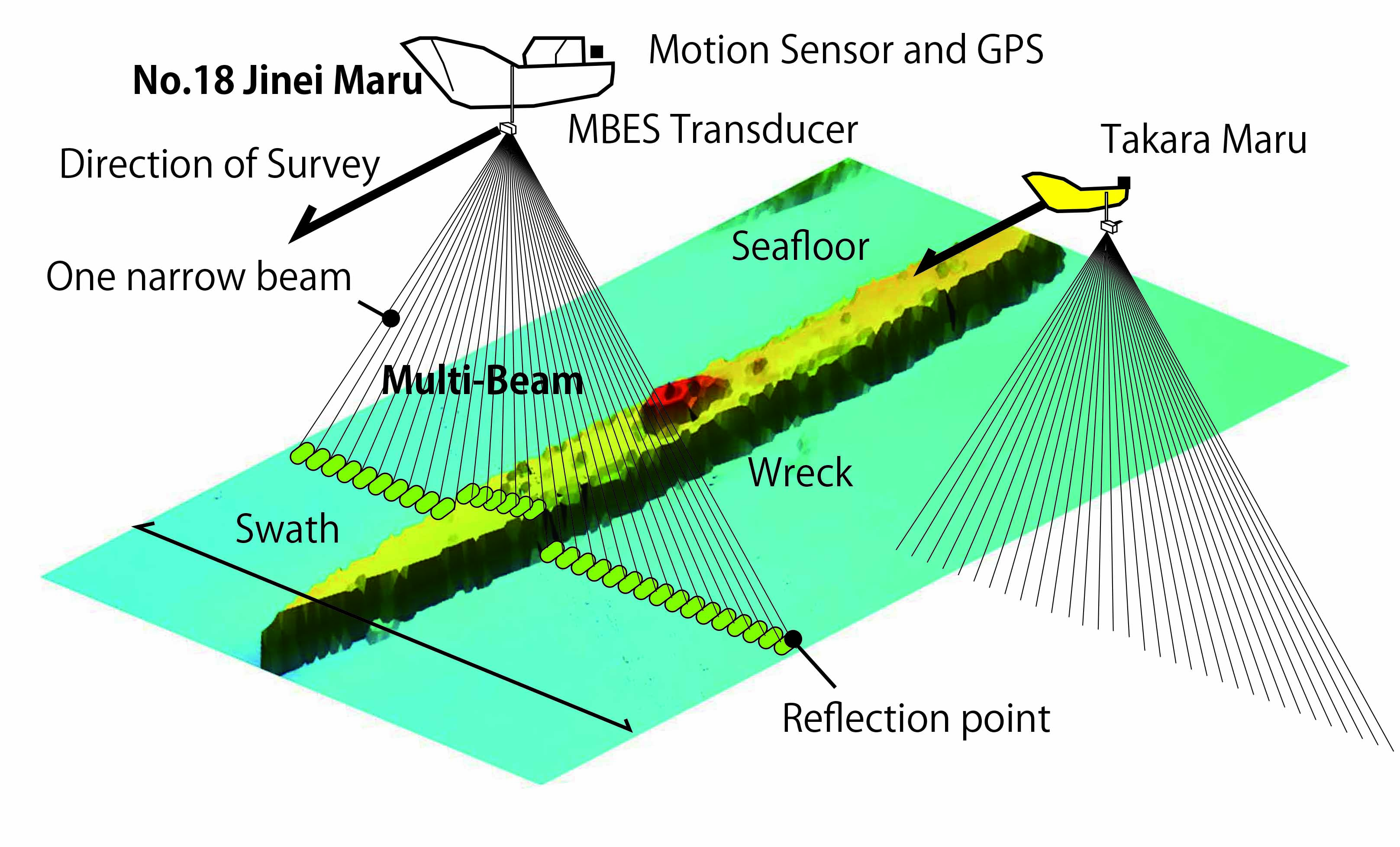 [May 2022 Restart] Two multibeam sonars and an unmanned submersible ...